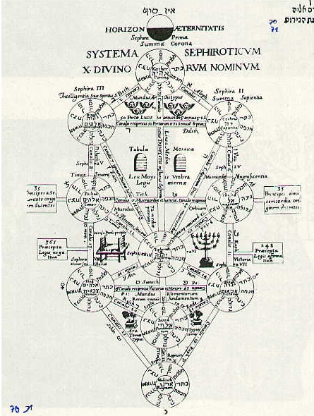 Graphesis: An Interview – Carla Nappi